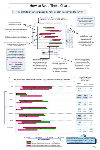 Interpretation of test Scores | PPTX | Standardized Testing ...