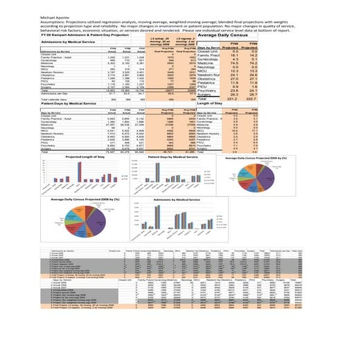 8_Service line strategic analysis | PDF