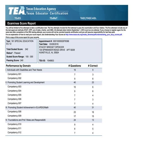 ExamineeScoreReport | PPT