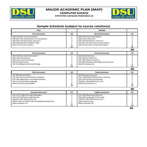 ComputerScience-MAP | PDF