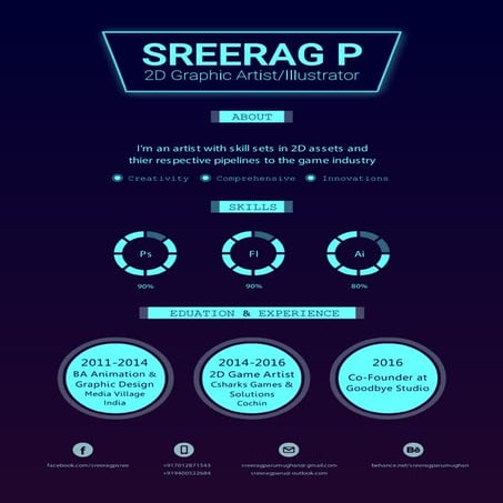 CV-Sreerag P | PDF