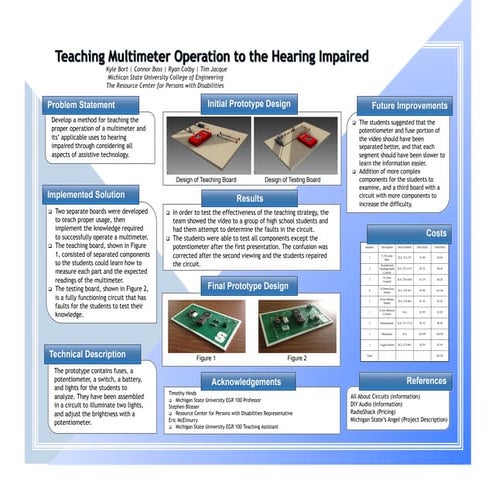 Multimeter Poster | PDF