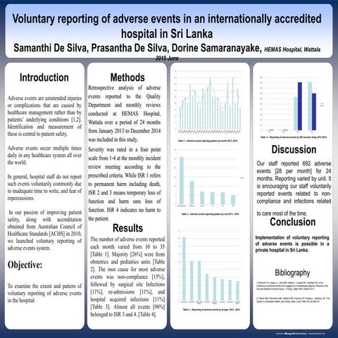 adverse events poster for SLMA sessions edited | PPTX