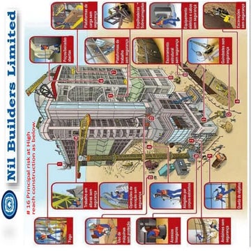 16 Principal risk at High reach construction | PPTX