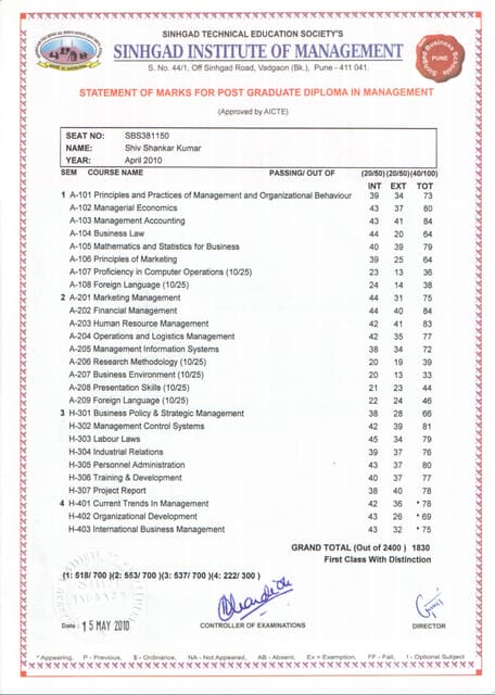 bba transcript | PDF