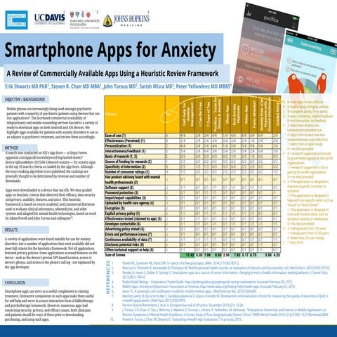 APA poster 2015 — Smartphone Apps for Anxiety-2 | PPT