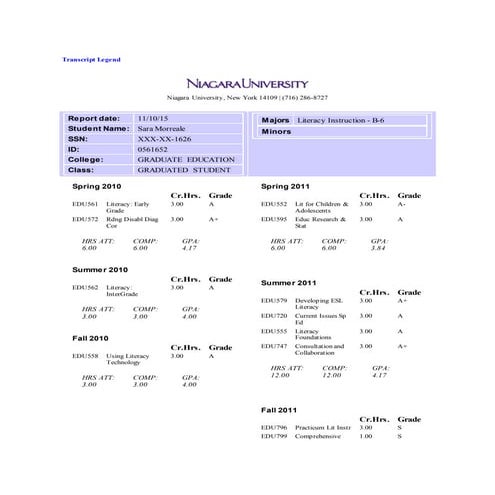 Literacy Instruction B-6 Transcript | DOCX | Graduation | Personal ...