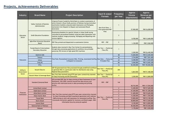 HSC Certificate Pre-Engineering | PDF