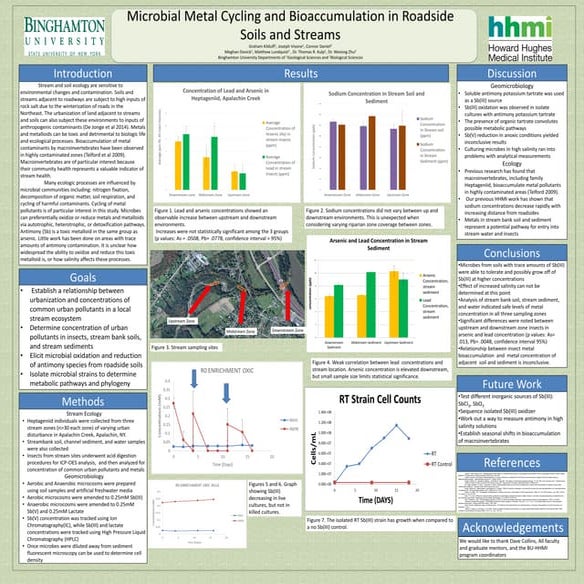 HHMI April 2015 Poster | PPTX
