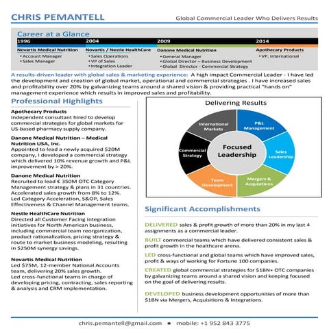 Leap Intuit Erika Mandel Bio | PDF
