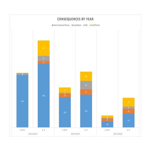 Behavior at WMAAA since Jeremy's arrival | PDF
