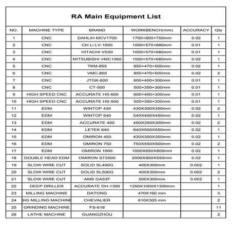 Equipment list | PDF