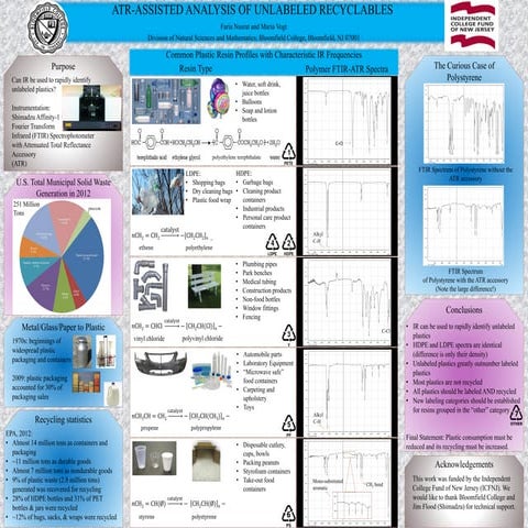 Microplastics Detection and Characterization using FTIR Microscopy | PDF