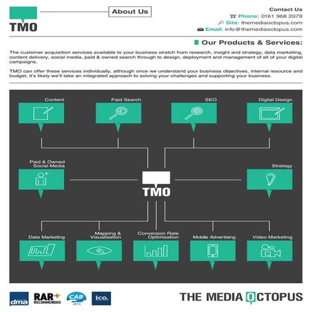 Whiteoaks International - Cyber Security Creds | PDF