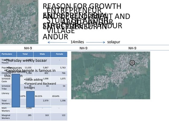 The_Story_of_Village_Palampur_Presentation.pptx