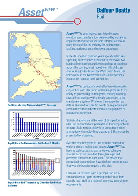 Asset View Datasheet | PDF