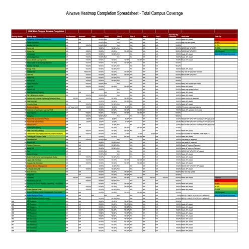 Airwave Heatmap Completion Spreadsheet - Total Campus Coverage | PDF