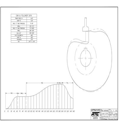 2-Plate CAM-B-Horizontal | PDF