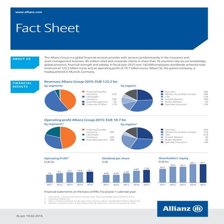 1607_Allianz_Factsheet_E | PDF