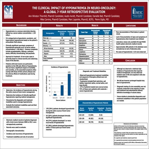FINAL ASHP POSTER | PPT