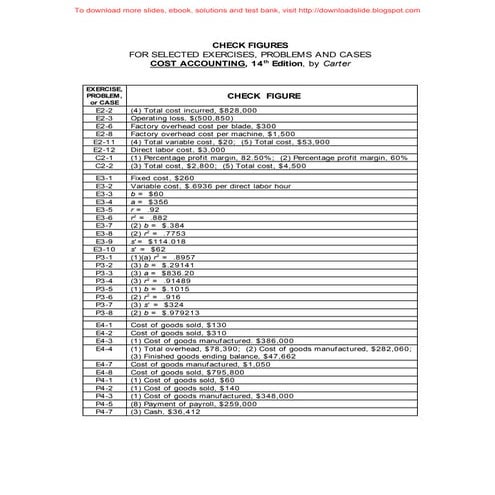 check figures Managerial accounting aiou mba mcom 8508 | PDF