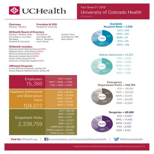 ABOUT-UCHealth-Fact-Sheet-UPDATED-08-2015 | PDF