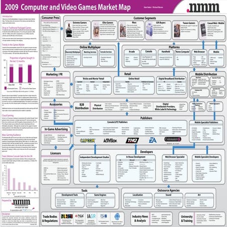 PCandVideoGames_030909 | PPT