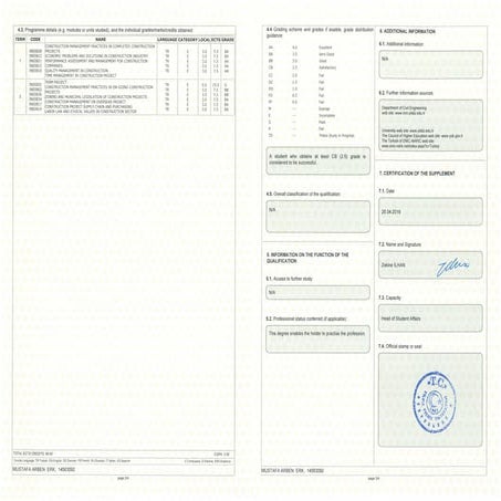 Apprenticeship certificate | PDF