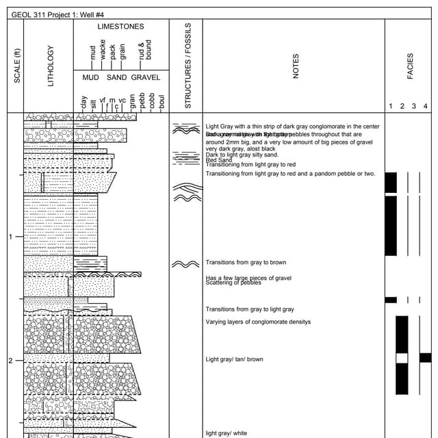Project 1 Well #4 | PDF
