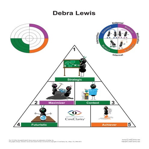 StrengthFinder Summary of Debra Lewis | PDF