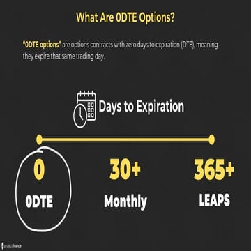 The book 0DTE Options Trading How it Works | PPT