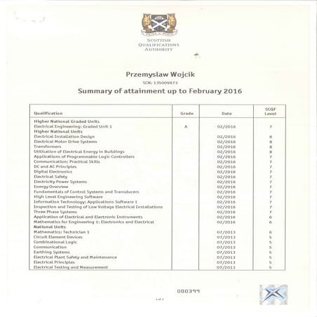 Resume shyam | PDF