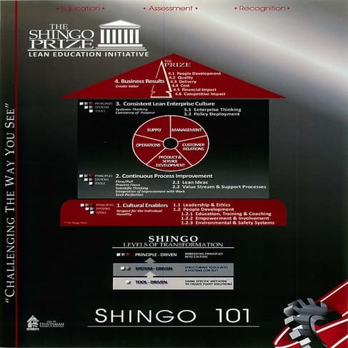 The Shingo Prize | PDF