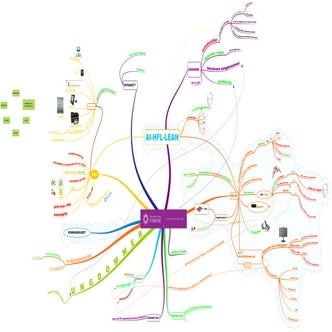 So1bk tankekart | PDF