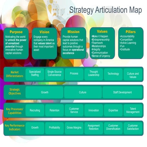 2015 Strategy Articulation Map | PDF