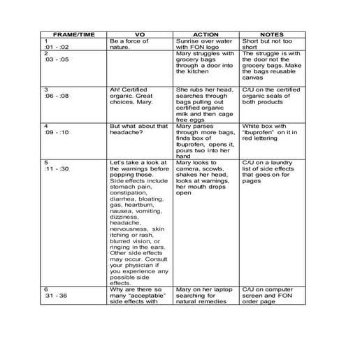 script_final | DOCX | Digestive Disorders | Diseases and Conditions