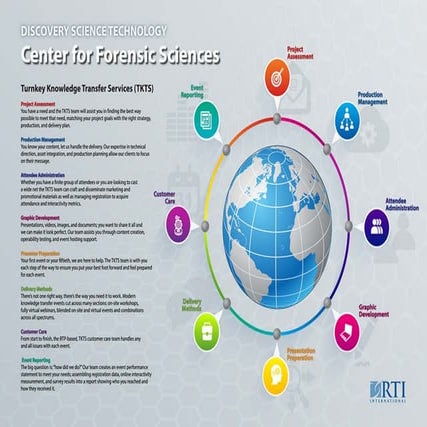 CPI Certification DI | PDF