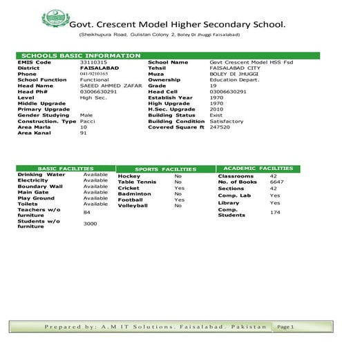 Govt Crescent Model High School | DOCX