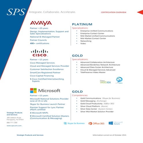 SPS_Certification_Overview