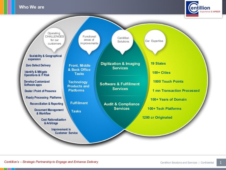 Centillion Corporate