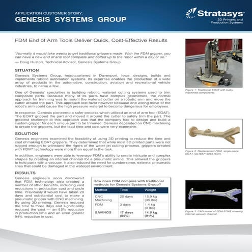 Stratasys White Paper - Injection Molding | PDF