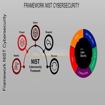 Framework NIST Cybersecurity Identify Protect Detect Respond Recover | PPTX