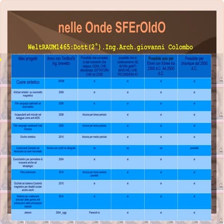 EC_: complemento rima_sto_per_vivere | PPT