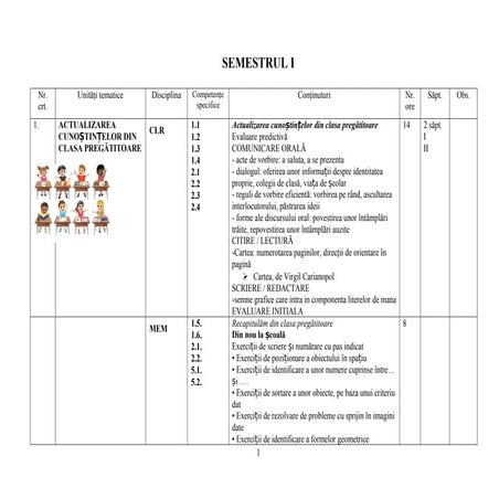 0 refacuta planificare_integrata_clasa_1-1 | PPT