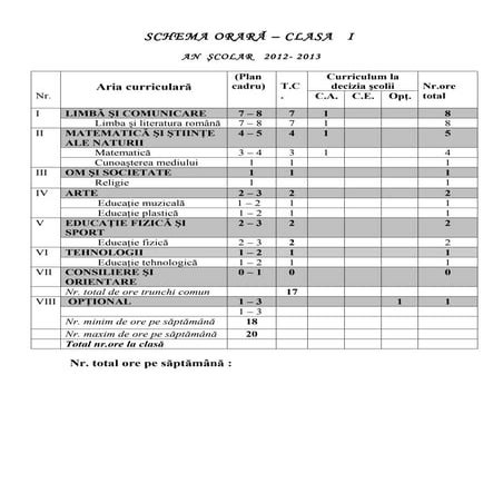 0 schema orara_clasa_i | DOC