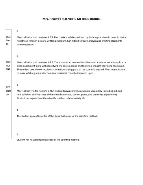 Blank Facebook Page | PDF