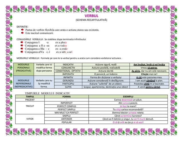 Tabel-timpuri-verbale-engleza