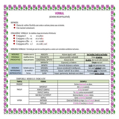 Schema - verb (moduri și timpuri verbale) | DOCX