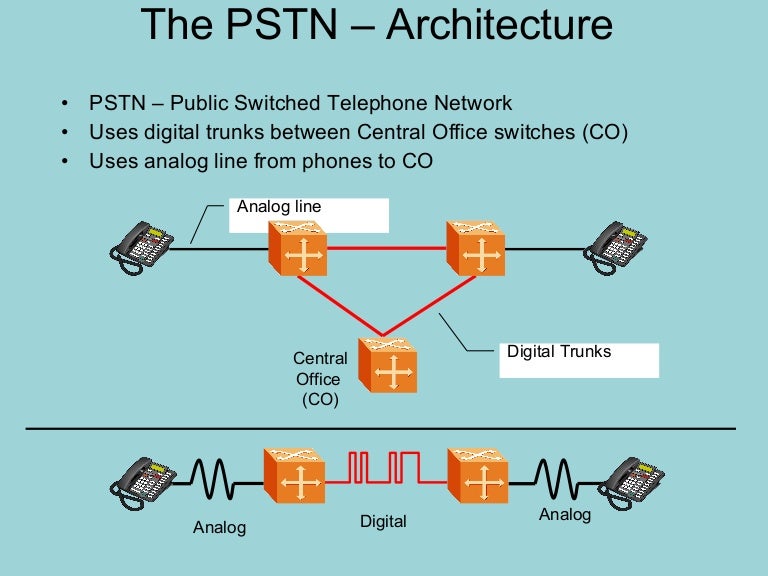 How PSTN phone works?