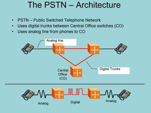 Pstn (Public Switched Telephone Networks) | PPTX